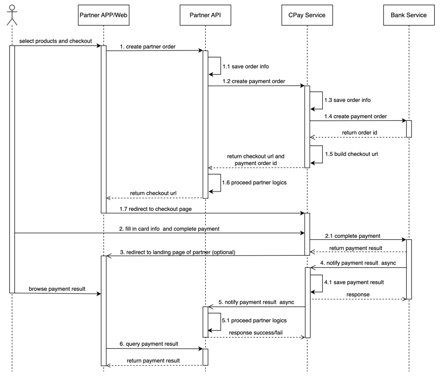 GitHub - cpayfinance/document