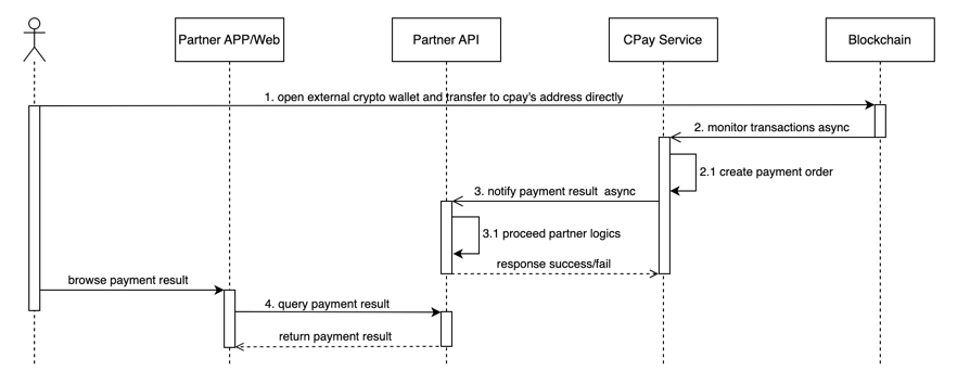 GitHub - cpayfinance/document